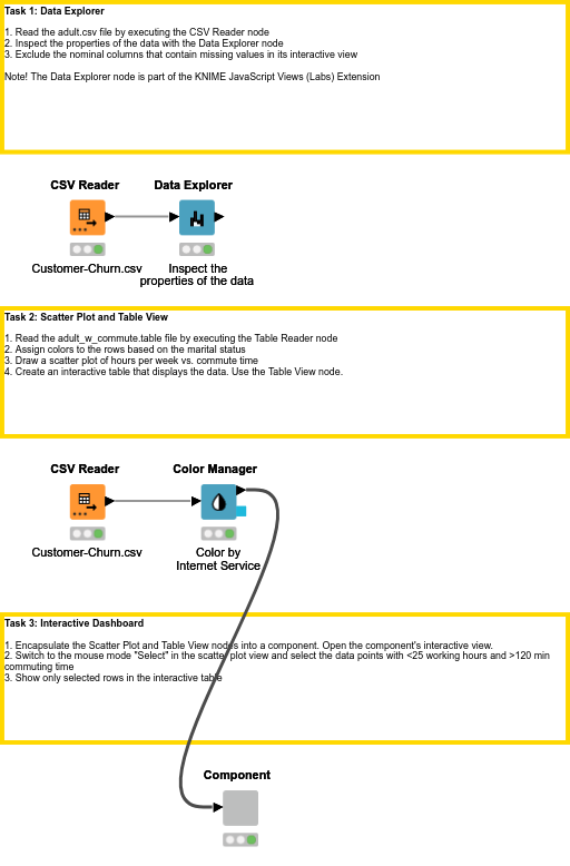 04 Visualization_Custom — NodePit